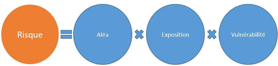 Plateforme nationale pour la réduction des risques de catastrophe ...